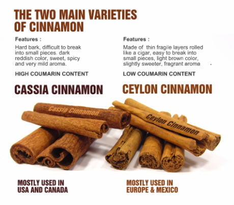 Magic Spice Trio – Simply Splendid Food